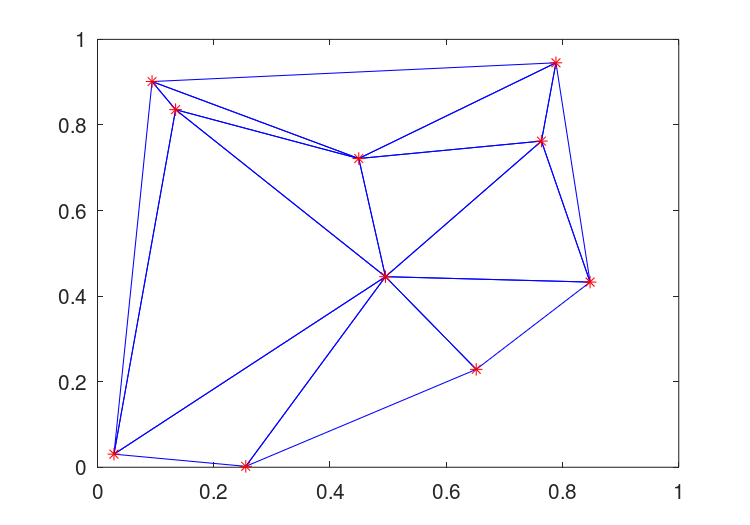 Delaunay Triangulation Gnu Octave Version 520