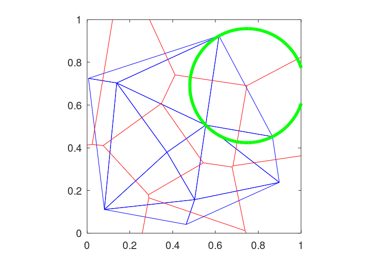 Voronoi Diagrams (GNU Octave (version 5.2.0))